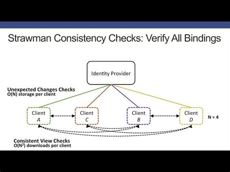 usenix security talk coniks bringing key transparency to end users