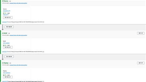 CI CD 및 Test Bed 환경 도입기 AWS CodeBuild CodeDeploy CodePipeline