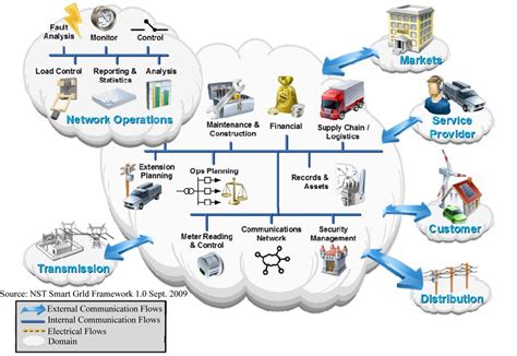 Operations Domain [22] Download Scientific Diagram