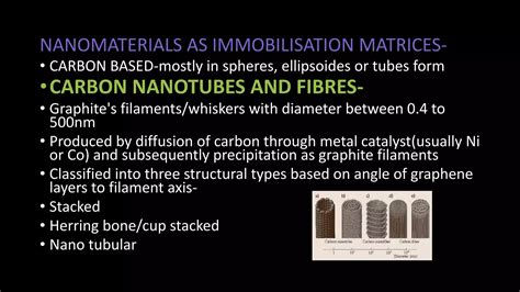 Types Of Nanomaterial Pptx