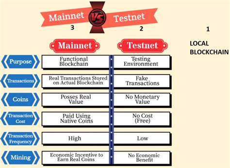 How To Build Dapps On Ethereum Moralis Apis