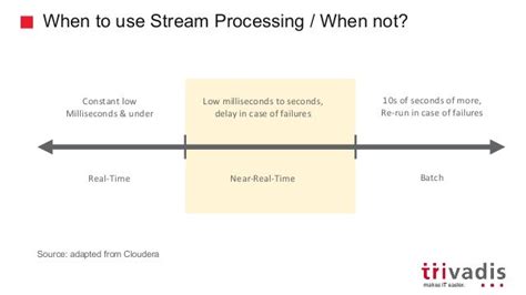 Spark Structured Streaming Vs Kafka Streams Two Stream Processin