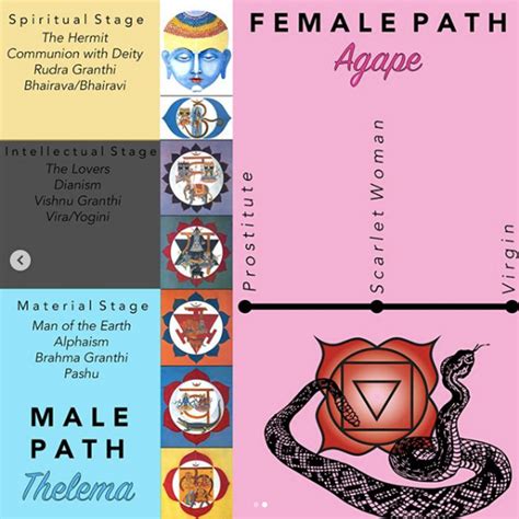 CLARIFYING MALE VS FEMALE PATH
