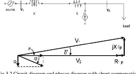 Figure 32 From Reactive Power Control Of An Ieee 9 Bus System Using Fuzzy Logic Controller