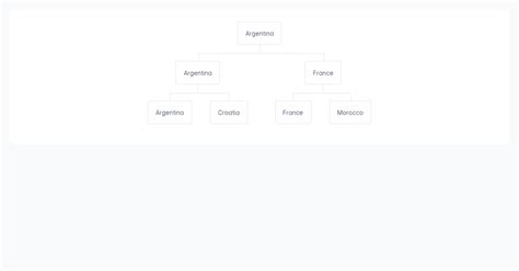 Primevuedemo Codesandbox