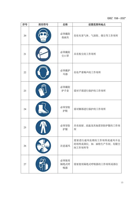 重磅发布！最新gbz 158 《工作场所职业病危害警示标识标准》征求意见稿 征求意见稿 环境健康安全网