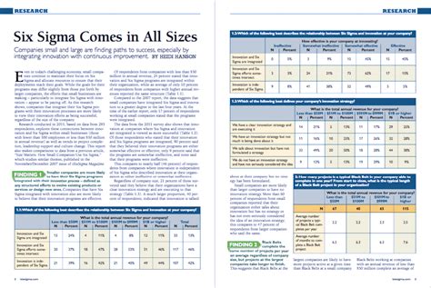 Six Sigma Comes In All Sizes Isixsigma