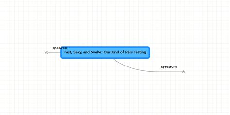 Fast Sexy And Svelte Our Kind Of Rails Testing Mindmeister Mind Map