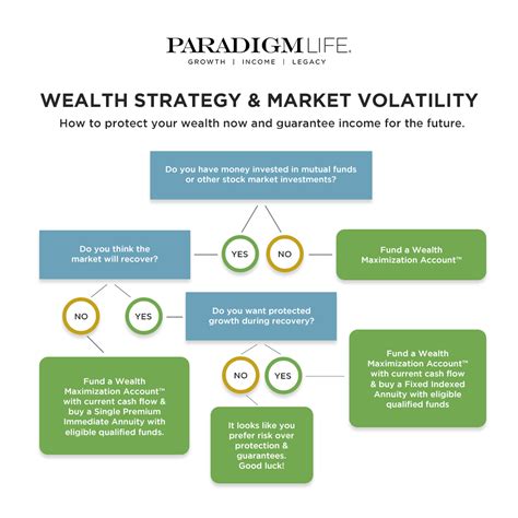 The Volatility Buffer Strategy Paradigm Life The Volatility Buffer Strategy Paradigm Life