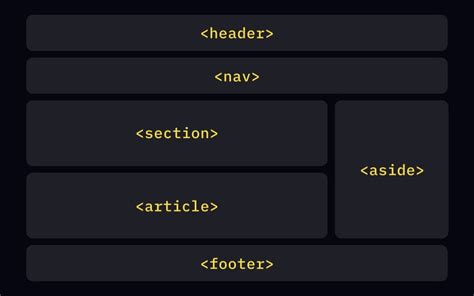 HTML Layout Lesson Uxcel