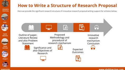 Ppt How To Write Phd Research Proposal Powerpoint Presentation Free