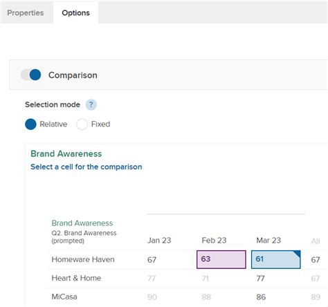 Crunch Introducing Kpi Comparisons Gain Deeper Insights From Your Dashboards
