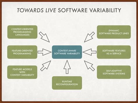 Towards A Taxonomy Of Context Aware Software Variabilty Approaches Pdf Towards A Taxonomy Of Context Aware Software Variabilty Approaches Pdf