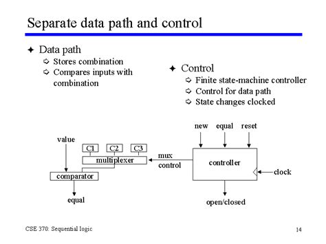 Separate Data Path And Control
