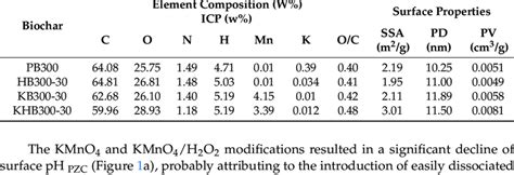 The Characteristics Of The Durian Shell Download Scientific Diagram