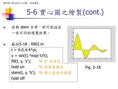 PPT MATLAB 程式設計入門篇 特殊圖形 PowerPoint Presentation ID