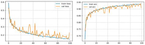 Automation Of Crop Disease Detection Through Conventional Machine Learning And Deep Transfer
