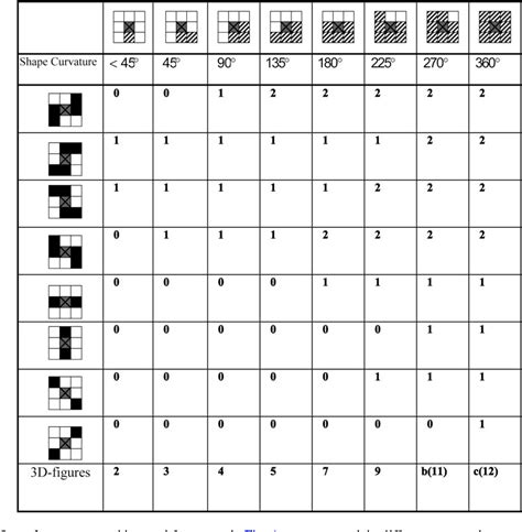figure 5 from classification of clustered microcalcifications using a shape cognitron neural