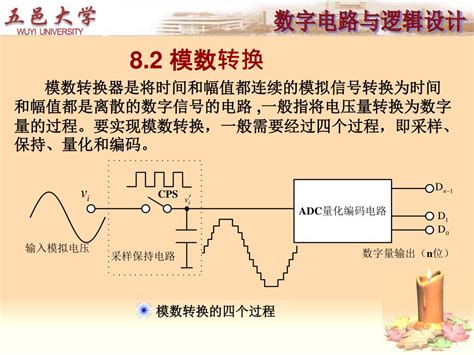 Ppt 第 8 章 模数转换和数模转换 Powerpoint Presentation Free Download Id 3927166