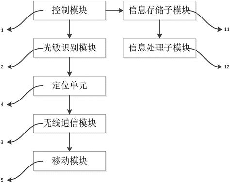 一种基于可见光通信的矿井搜救系统及搜救方法与流程
