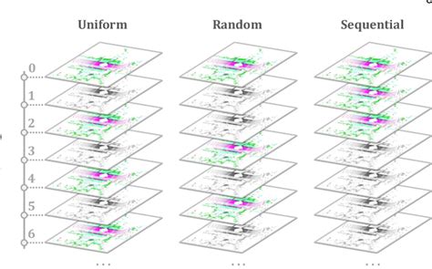 Figure 4 From Multi Modal Data Efficient 3d Scene Understanding For Autonomous Driving