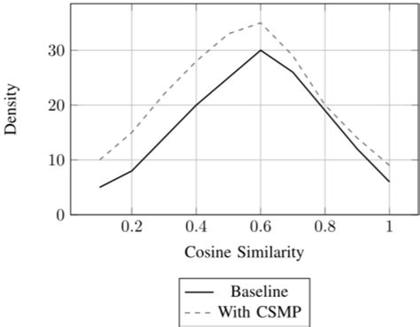 Contextual Subspace Manifold Projection For Structural Refinement Of Large Language
