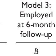 Moderator Hypothesis Testing Of Criminal History And Substance Use Download Scientific Diagram