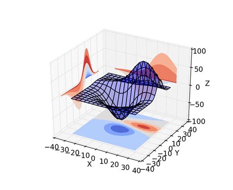 Whats New In Matplotlib Matplotlib 1 2 1 Documentation