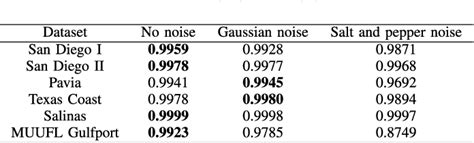 Figure 1 From Hyperspectral Anomaly Detection With Guided Autoencoder Semantic Scholar