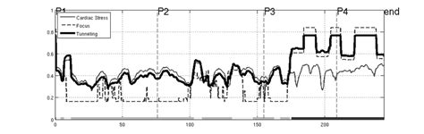 Human Operators State During The Mission Case A Attentional Download Scientific Diagram