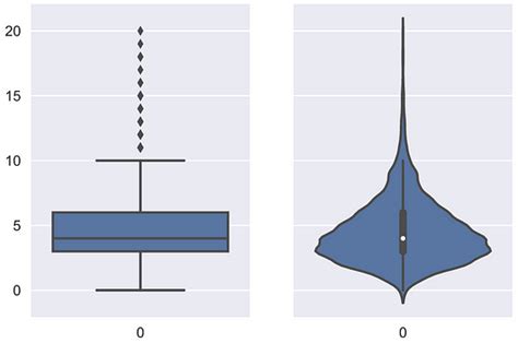 Open Machine Learning Course Topic 2 Visual Data Analysis With Python By Egor Polusmak