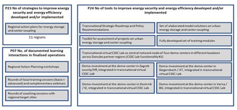 About Project I CSSC Lab