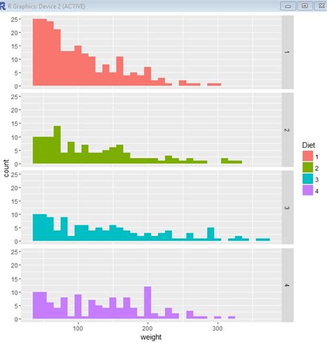 R Ggplot Using Facets Analytics All