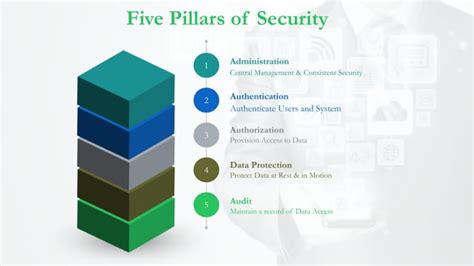 Security Framework For Multitenant Architecture Ppt