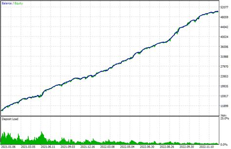 Multi Instrument Robot Robotic Trading Systems Expert Advisors And