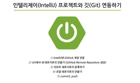 인텔리제이intellij 프로젝트와 깃git 연동하기