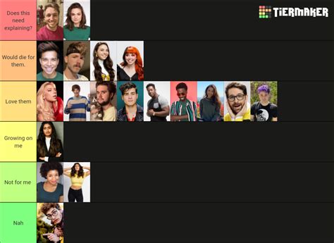 Current And Old Smosh Cast Members Ranking Tier List Community