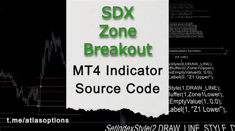Sdx Zone Breakout Mt4 Indicator Mql4 Source Code Breakout Indicator Youtube