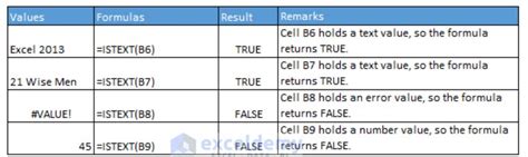 Luv Saini On Linkedin 102daysofexcel Exceltips Datavalidation
