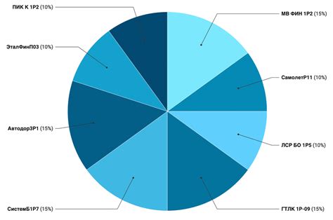 Портфель доходных корпоративных облигаций 10 14 годовых Сергей Сахаров Sergeyhelper Дзен