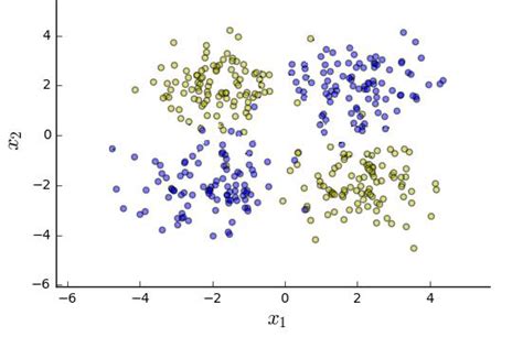 how to create and plot xor data for a specific range in python stack