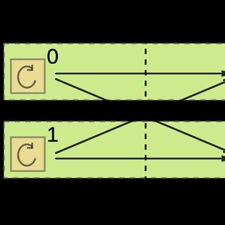 Single Kernel Synchronization For N 2 12 Download Scientific Diagram