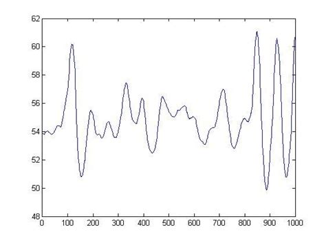 Introduction To Fast Fourier Transform Fft Analysis 53 Off