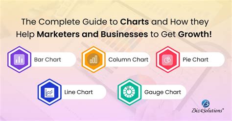 biz4solutions private limited on linkedin flutterapp flutterdev mobileapp biz4solutions