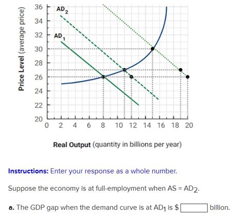Solved Real Output Quantity In Billions Per Chegg Com