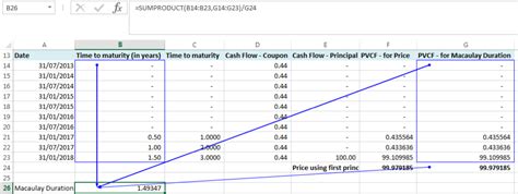 Excel Duration Calculation Between Coupon Payments