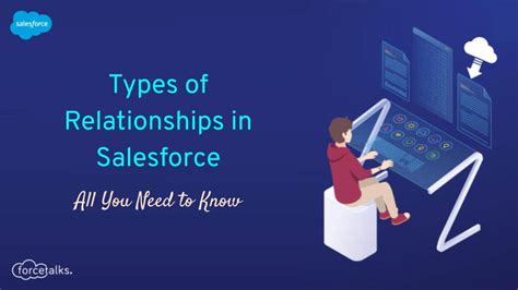 Types Of Relationships In Salesforce All You Need To Know Forcetalks