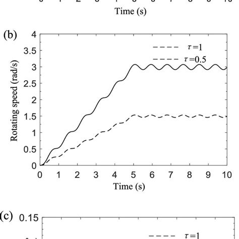 The Principle Of Surrogate Modelling Download Scientific Diagram