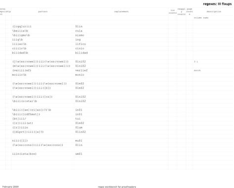 PPT Regexes Script PowerPoint Presentation Free Download ID