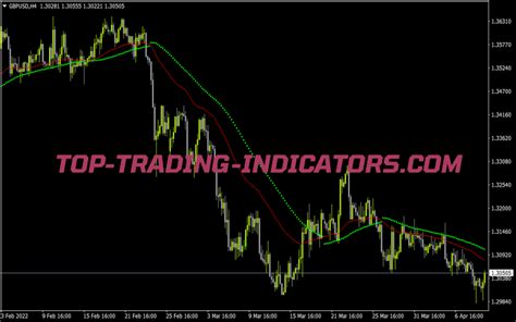 parabolic ma alert indicator top mt4 indicators mq4 or ex4 top trading ♾️